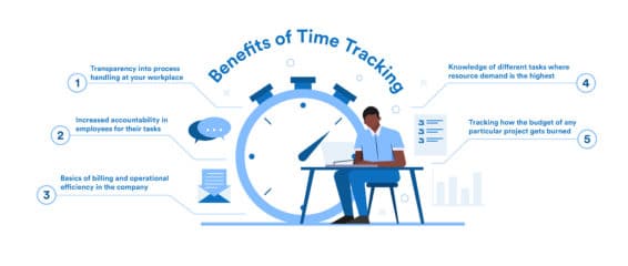 An Ultimate Guide To Time Tracking In Project Management Software | UBS