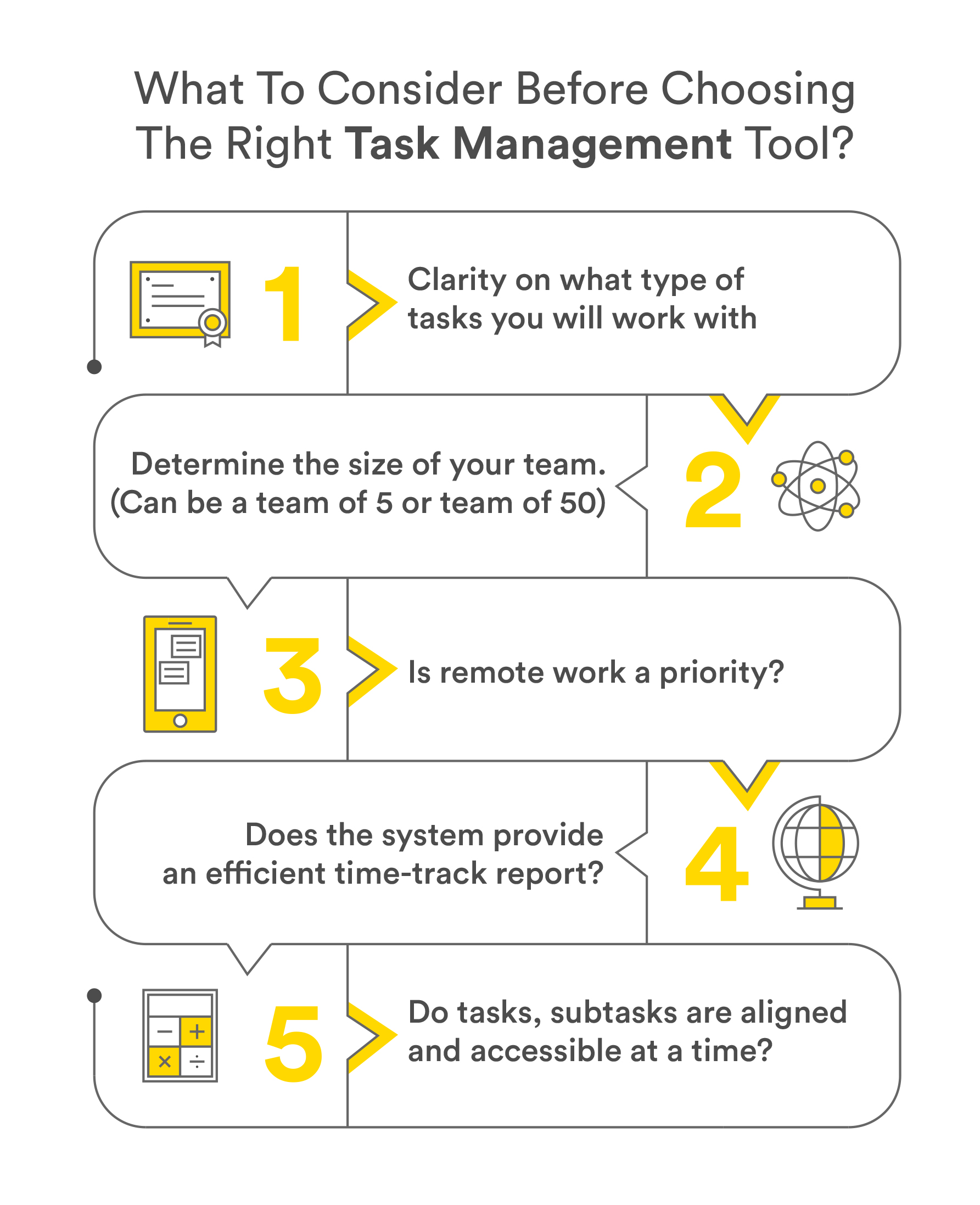 A Definitive Guide to Task Management | UBS