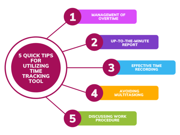 Utilizing Time Tracking Tool With 5 Tips For Better Efficiency | UBS