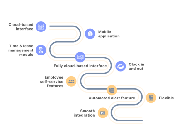 Attendance Management System: What The Hype Is All About And What's In ...