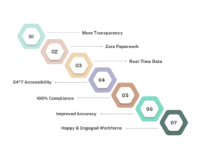 Attendance Management System: What The Hype Is All About And What's In ...