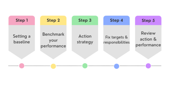 5 Ways Of Effective Resource Management For Workplace Productivity | UBS