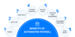 8 Benefits Automated Payroll Processing System Can Reap Your Company | UBS
