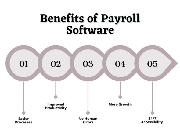 Debunking Top 5 Myths About Payroll Software | UBS