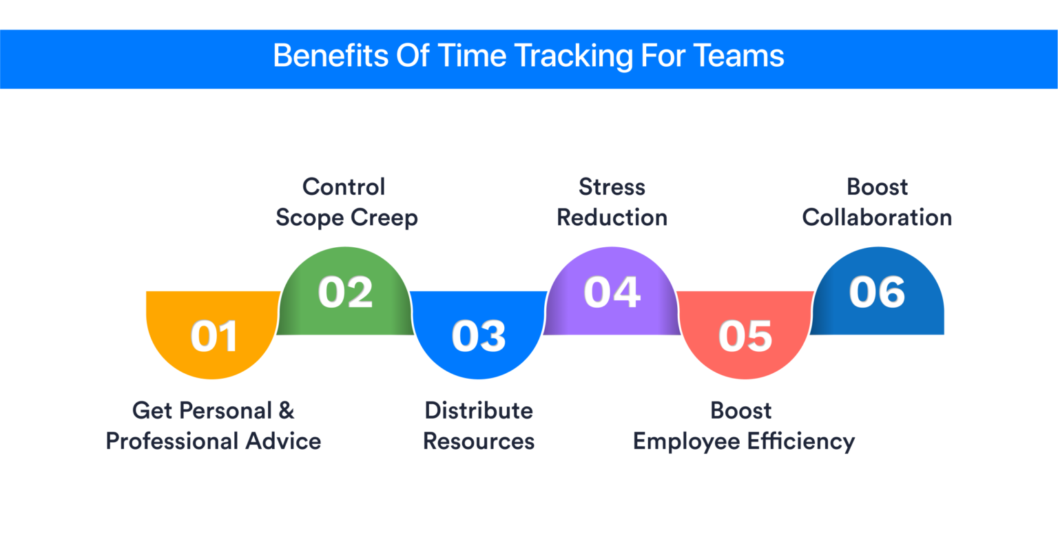 How Time Tracking Tool Can Improve Team Management Ubs