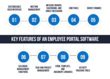 Gaining Insights into the Basics of Employee Portal Software | UBS